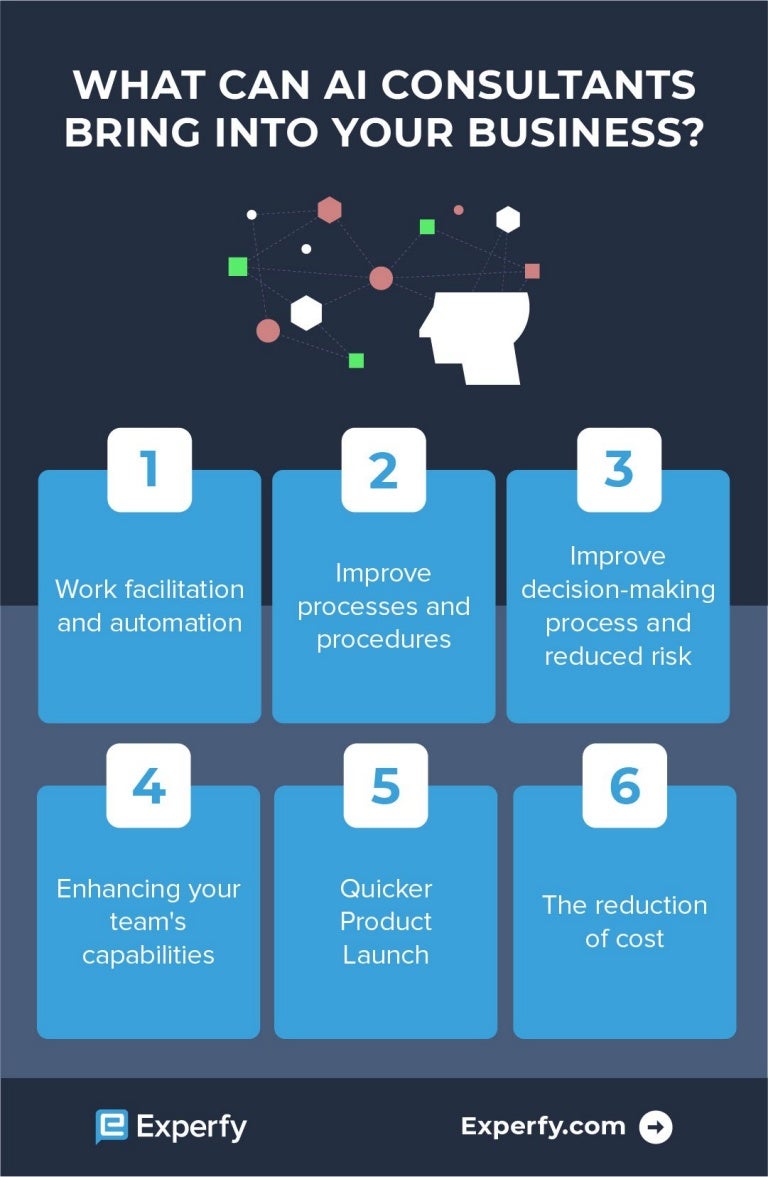 What AI Consultants Can Bring Into Your Business? [INFOGRAPHIC]