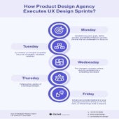 How Product Design Agency Executes UX Design Sprints? | PDF