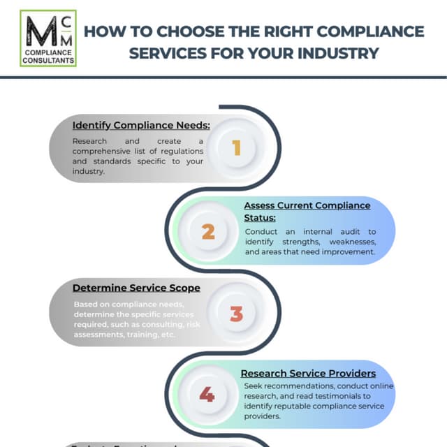 How to Choose the Right Compliance Services for Your Industry | PDF