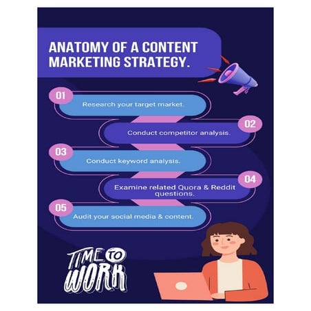 Content Marketing Strategy | PDF