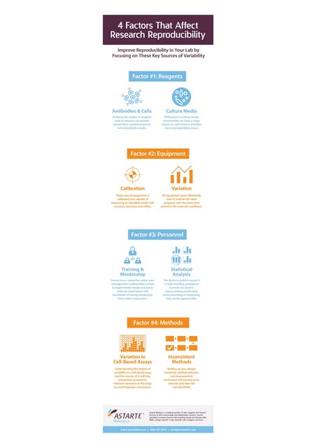 CFDA-SE Labeling Protocol | PDF