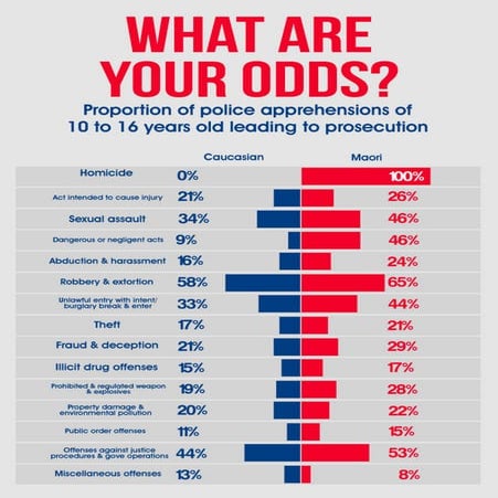 What are your odds | PDF