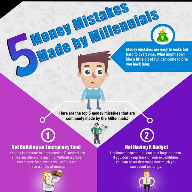 Money Mistakes Made By Millennial Infographic | PDF