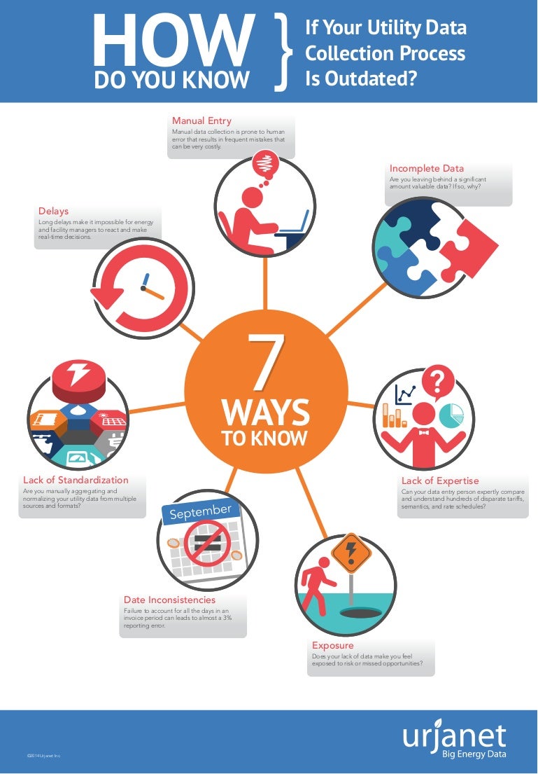 Procedural Infographics