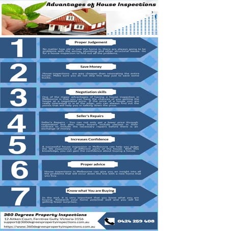 Infographic -Advantages of House Inspections | PDF