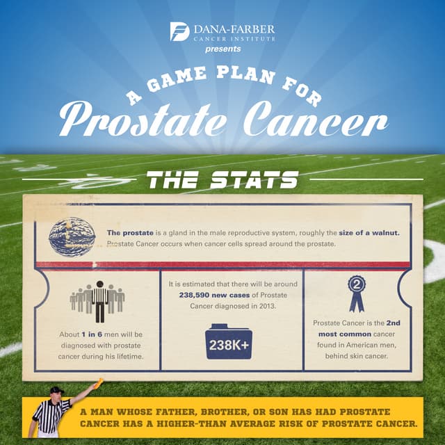Infographic: A Game Plan for Prostate Cancer | PDF