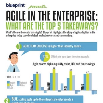 Agile Myths Debunked | PDF