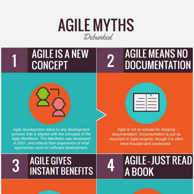 Agile Myths | PDF
