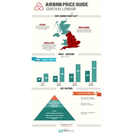 Airbnb Price Guide London | PDF