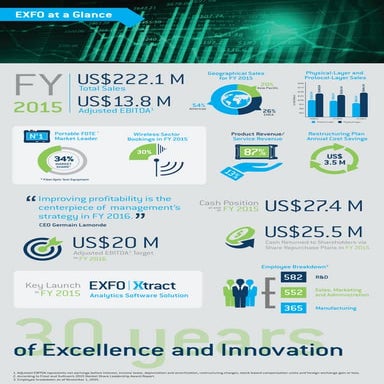 Infographic—EXFO at a Glance | PDF