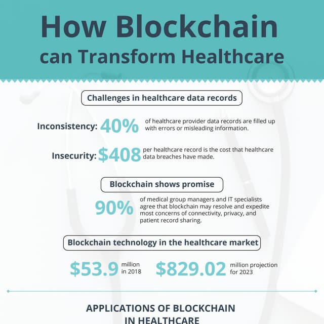 INFOGRAPHIC: APPLICATIONS OF BLOCKCHAIN IN HEALTHCARE | PDF