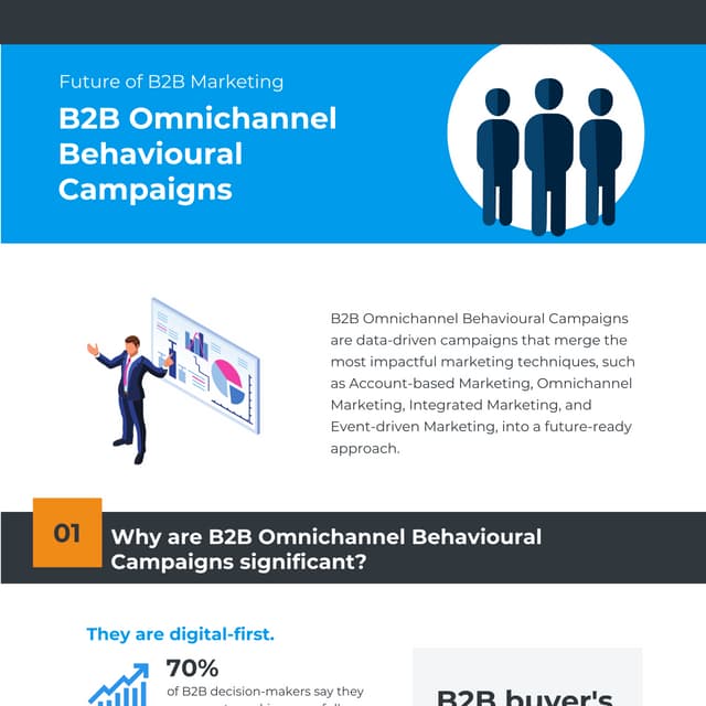 Infographic B2B Omnichannel Behavioural Campaigns | PDF