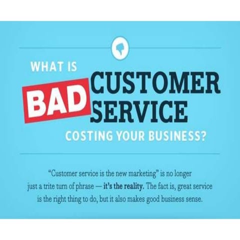 Infographic bad customer service | PPT