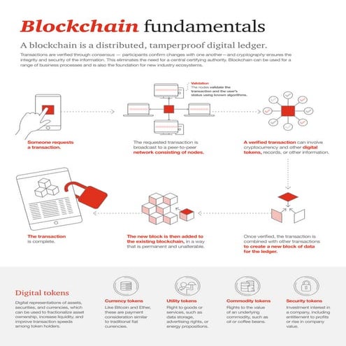 Blockchain Fundamentals Pdf 