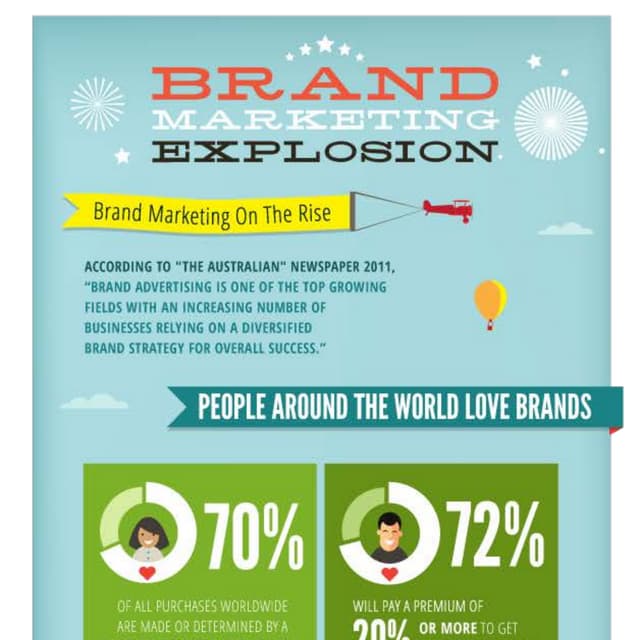 Infographic brand marketing explosion | PDF