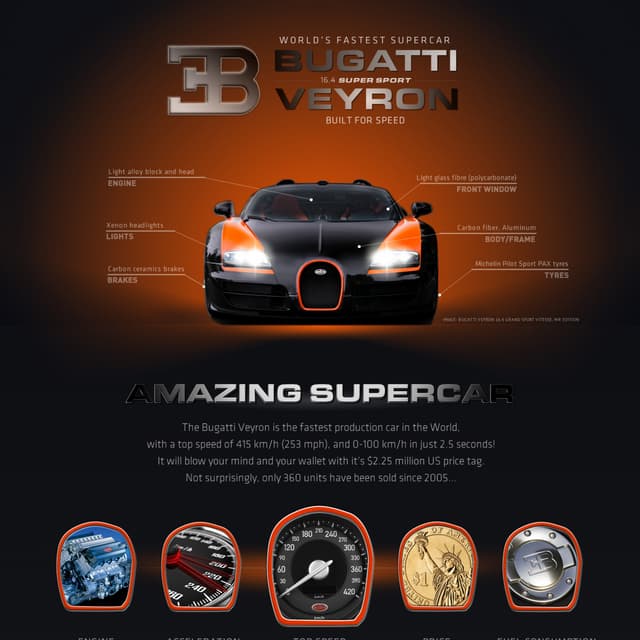 INFOGRAPHIC: Bugatti Veyron - the Fastest Supercar in the World | PDF