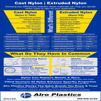 Infographic: Cast Nylon or Extruded Nylon | PDF