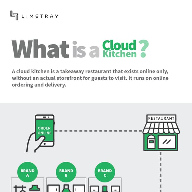 The 6 Cloud Kitchen Business Models and How They Work | PDF
