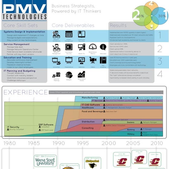 Infographic: Plex timeline | PDF
