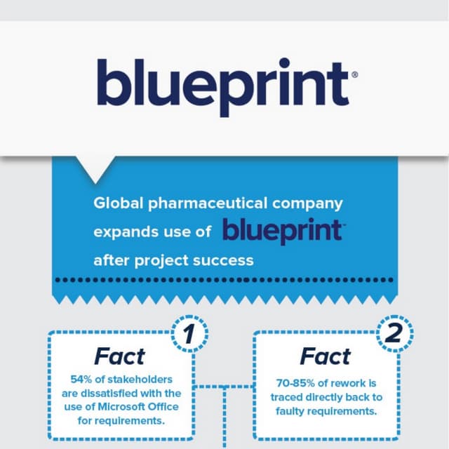 Global Pharmaceutical Company Expands Use of Blueprint After Project ...
