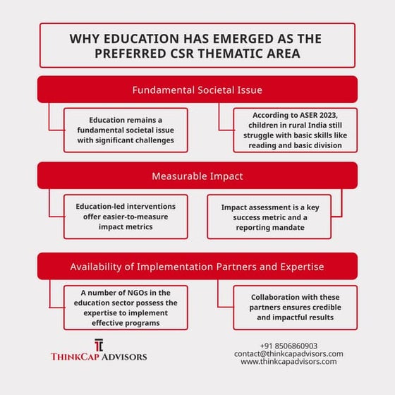 Infographic - Why CSR Reporting is Important | PDF