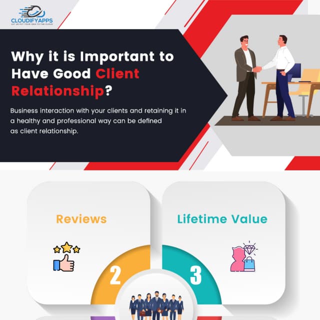 Client Relationship | PDF