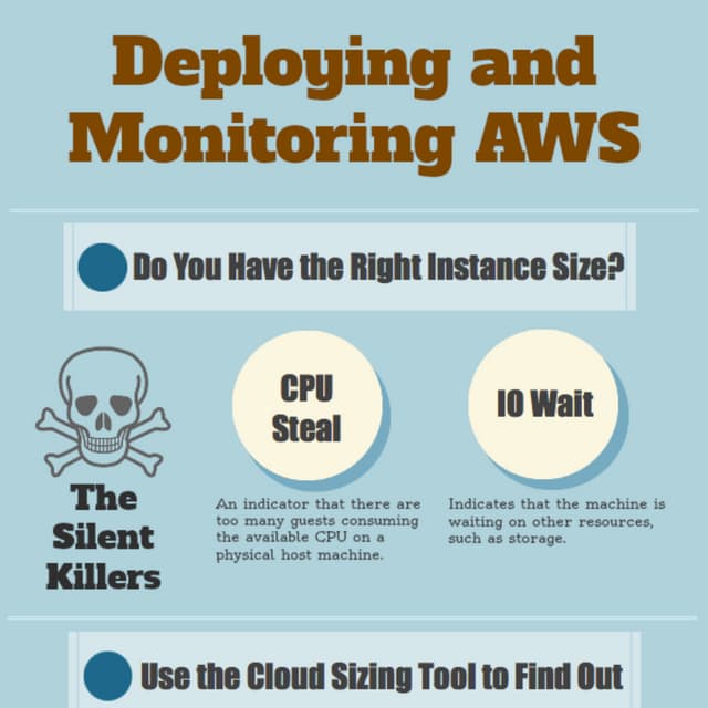 Infographic - Deploying and Monitoring AWS | PDF | Cloud Computing | Internet