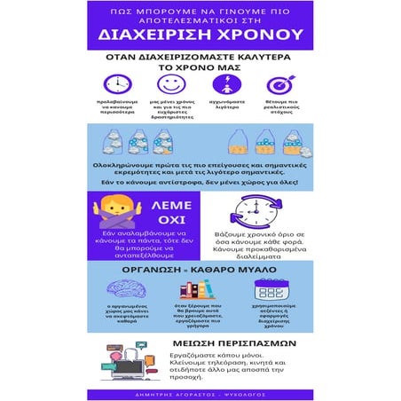 Διαχείριση χρόνου | PDF