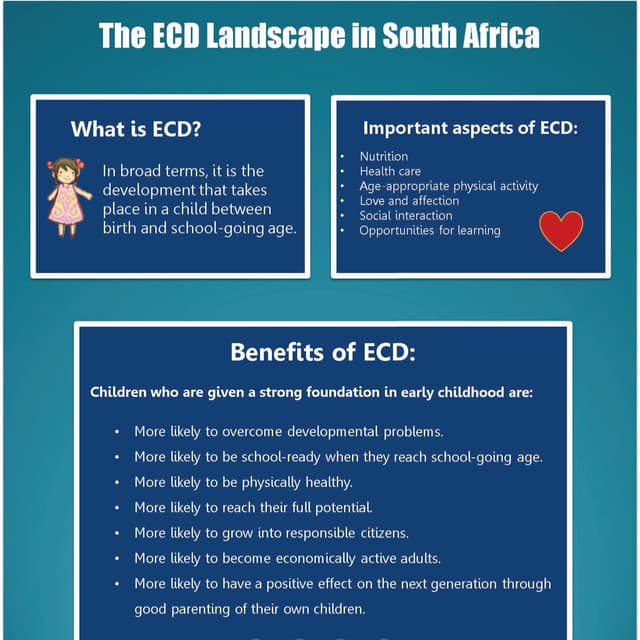 The ECD Landscape in South Africa | PDF