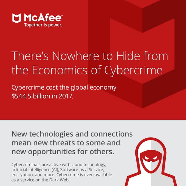 Infographic Economic Impact of Cybercrime | PDF