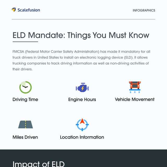 [Infographic] ELD Mandate: Things You Must Know | PDF