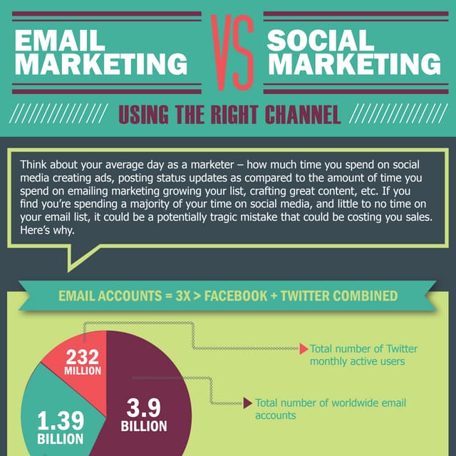 Why Email Marketing Is Better Than Social Media Marketing | PDF