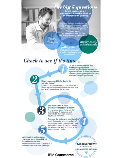 Lightwell B2B Framework Infographic: Detail | PDF