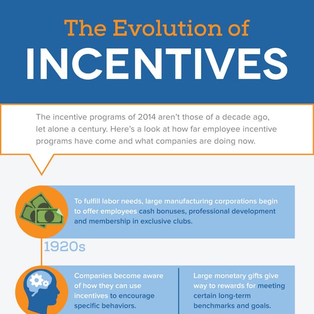 Infographic: Evolution of Incentives | PDF