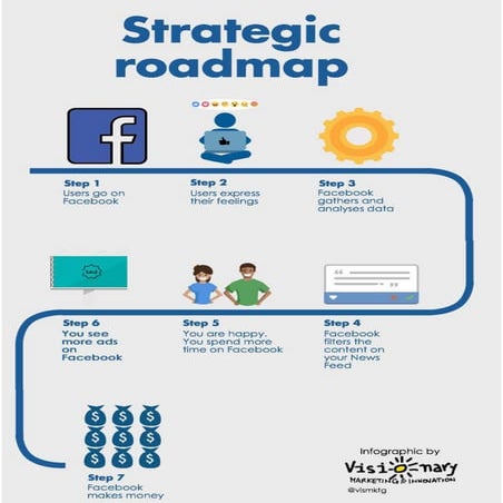 Facebook - Strategic roadmap | PDF