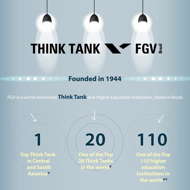 About FGV | PDF
