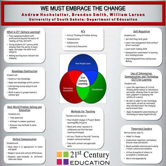 Infographic final | PPT