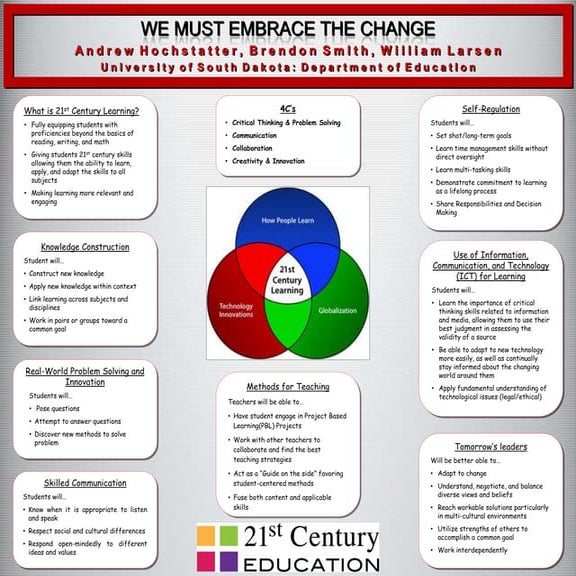 Infographic final | PPTX | Education