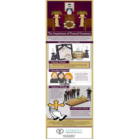 The Importance of Funeral Ceremony | PDF
