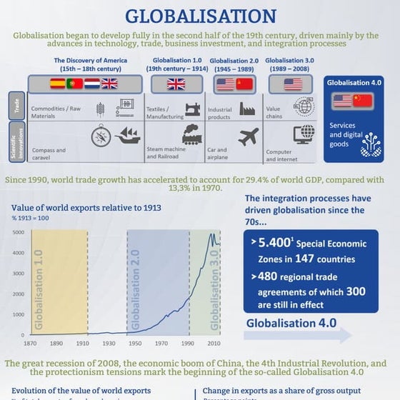 La Globalización Octubre 2019 Infografía | PDF