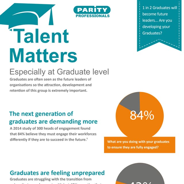 Talent Matters - Especially at Graduate Level (Inforgraphic) | PDF
