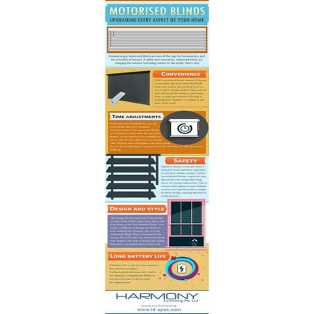 Roller Blinds and Maintenance | PDF