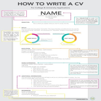 How to Write a CV for College or University Applications | PDF