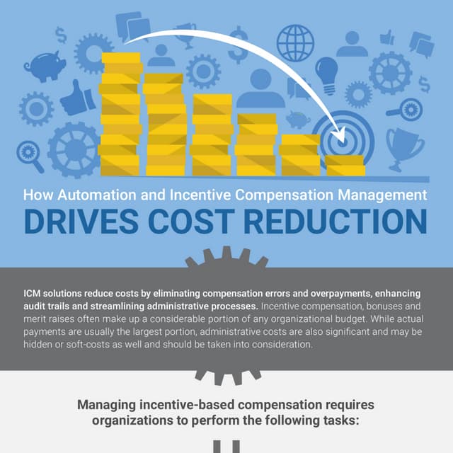 Infographic: How Automation and ICM Drives Cost Reduction | PDF