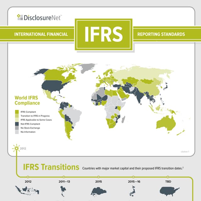 INFOGRAPHIC: IFRS Around The World | PDF