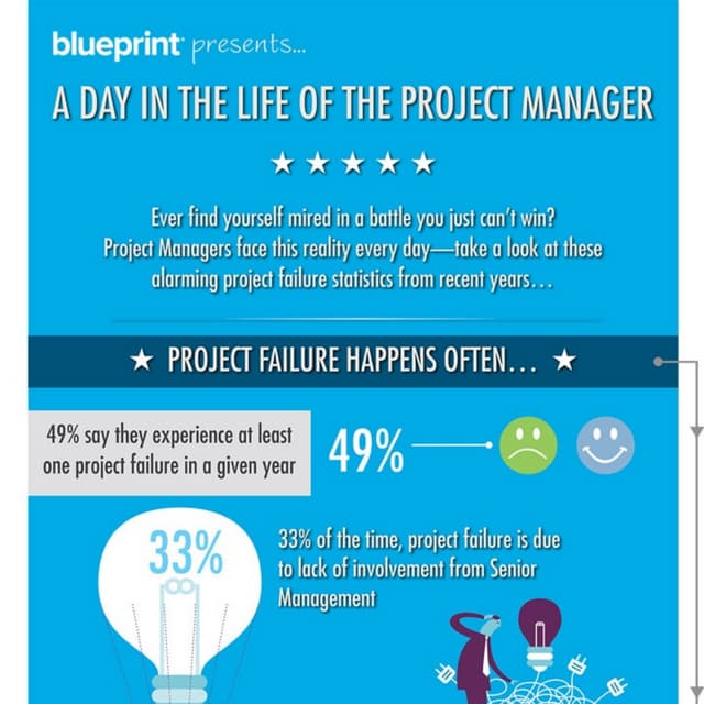 A Day in the Life of the Project Manager | PDF