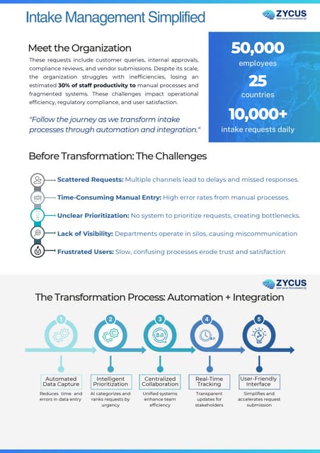 5 KPIs Every CPO Must Track for Policy Automation in 2025 | PDF