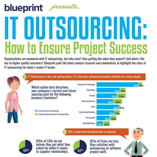 IT Outsourcing: How to Ensure Project Success | PDF | Business ...