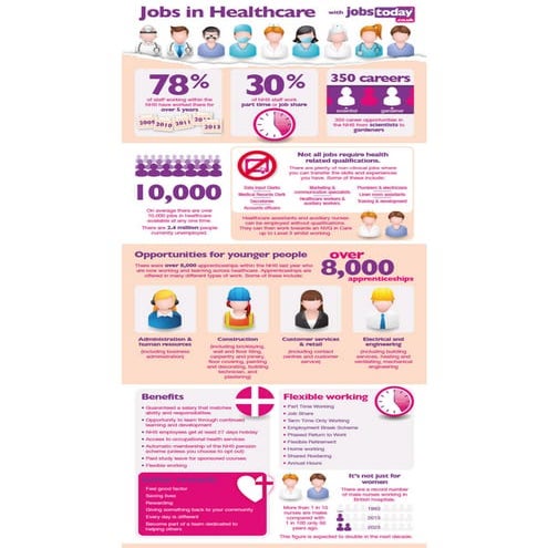 [INFOGRAPHIC] - Jobs in Healthcare | PDF