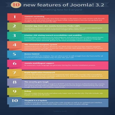 10 new features in Joomla 3.2 - Infographic | PDF